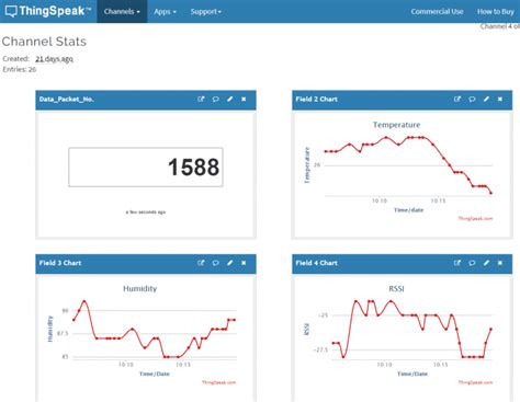 Esp32 Lora Thingspeak Gateway Lora Sensor Node