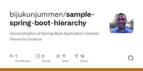Github Bijukunjummensample Spring Boot Hierarchy Demonstration Of Spring Boot Application