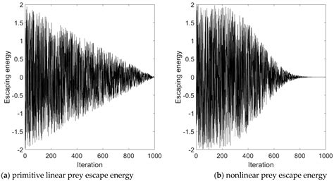 Jmse Free Full Text Particle Filter Based On Harris Hawks Optimization Algorithm For