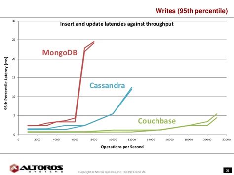Tsm Introduction To Couchbase Nosql Document Database