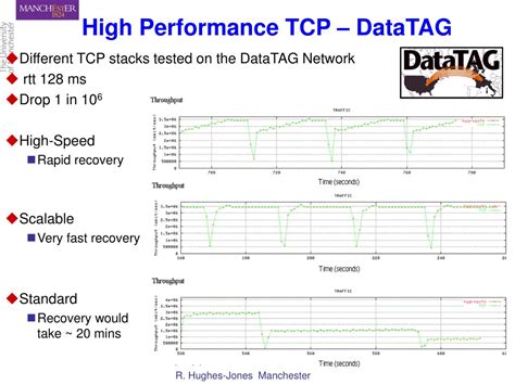 Ppt Tcpip Overview And Performance Powerpoint Presentation Free Download Id3723617