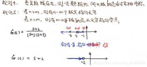 Matlab绘制根轨迹matlab 如何绘制z域根轨迹 Csdn博客