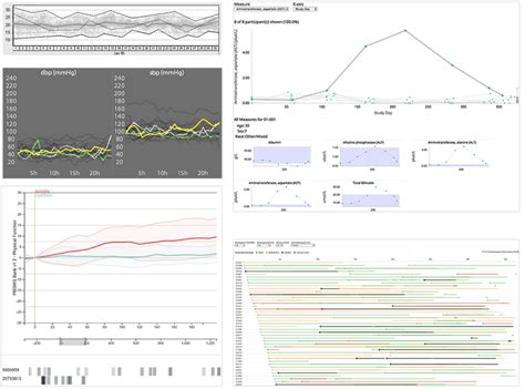 Examples Showing Line Charts As The Primary Visualization Technique For