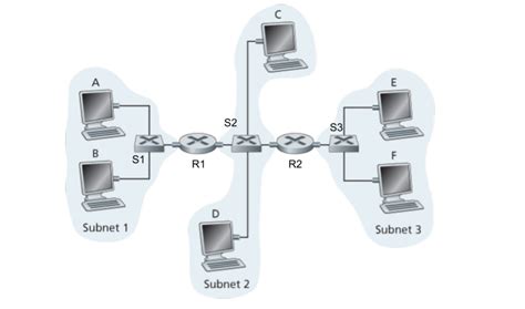 Solved Consider The Network Shown In The Figure Below Here