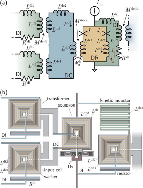 A Circuit Under Consideration Input Dendritic Integration Di Loops Download Scientific