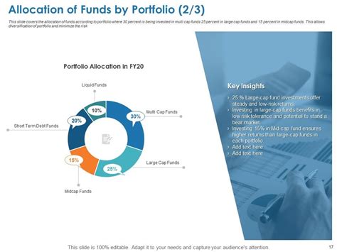 Financial Asset Management Powerpoint Presentation Slides Powerpoint