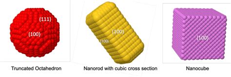 Different Crystal Structures Generated By Using Chatgpt Download Scientific Diagram