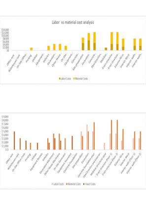 Project Budget Tracking Excel Spreadsheet Worksheet Xlcsv XL Bundle