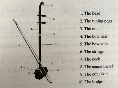Chinese Musical Instruments Blog Erhu Fingering Chart 42 Off