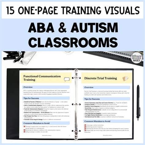 15 One Page Aba Strategy Visuals For Autism And Special Education