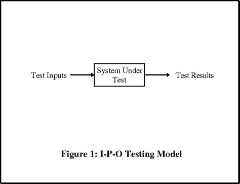 Figure 1 From A Taxonomy For Test Oracles Semantic Scholar