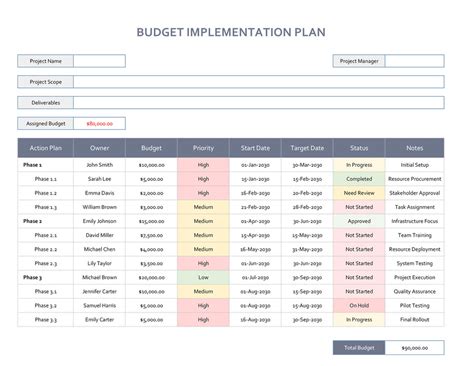 Free Implementation Schedule Template Excel Gsheets