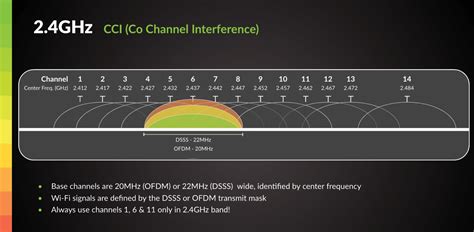 How To Set Up Ghz Wifi Spectrum Maximize Your Network Performance