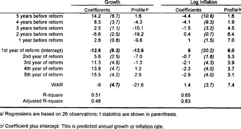 switching regressions 1989 94 a download table