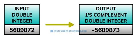 15 Converter Instructions In Plc Free Plc Tutorials