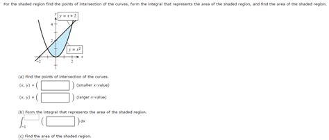 Solved For The Shaded Region Find The Points Of Intersection Chegg