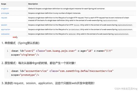 【狂神】spring5笔记（二）狂神动态代理 Csdn博客
