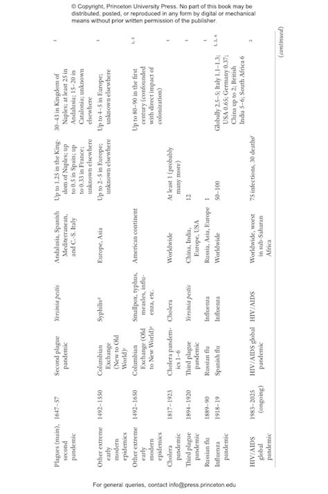 Controlling Contagion Princeton University Press