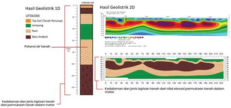 Jasa Sumur Bor Pengeboran Sumur Air Tanah