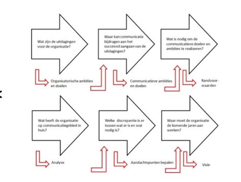 Decision Making Diagram What Do You Think