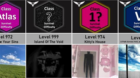 Final Backrooms Survival Difficulty Comparison Level 850 999