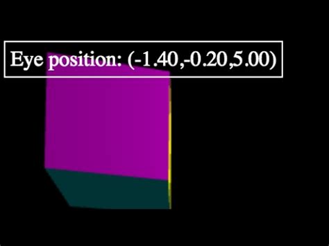 Using HTML As A Text Overlay In WebGL ProgrammingTIL 145 WebGL