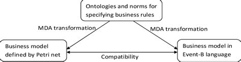the data centric workflow framework download scientific diagram