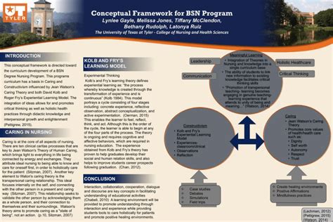Bsn Program Conceptual Framework Nursing Education
