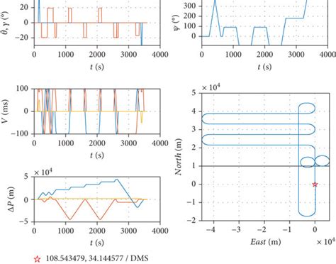 Rendering Of The Improved Single Gaussian Background Modeling Algorithm