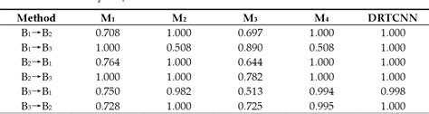 Table 9 From Deep Reconstruction Transfer Convolutional Neural Network For Rolling Bearing Fault