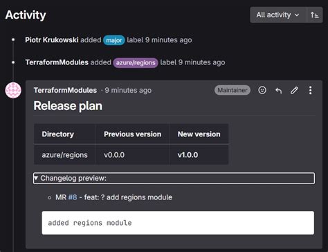 Terraform Modules Monorepo On Gitlab Cloud Chronicles