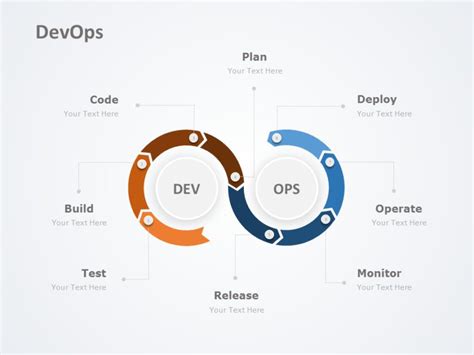Devops 08 Powerpoint Template Slideuplift