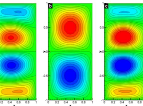 Master Pde Course Partial Differential Equations Control And