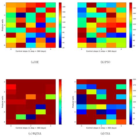 biomimetics free full text an enhanced tree seed algorithm for function optimization and