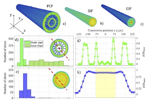 X Ray Computed µ Tomography For The Characterization Of Optical Fibers Nonlinear Photonics Erc Lab
