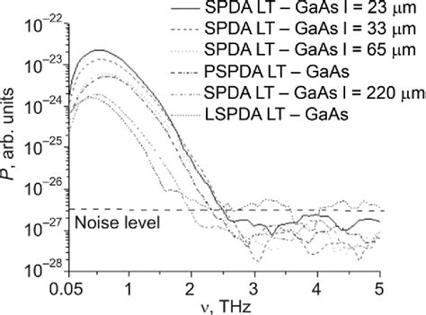 Figure 6 From Physics Of Semiconductors And Dielectrics Effect Of Gallium Arsenide Charge