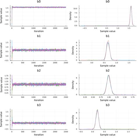 Bayesian Poisson Regression