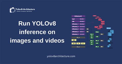 Run YOLOv8 Inference On Images And Videos Explanation