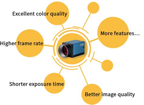 Daheng Imaging Releases More New Mercury2 Poe Gige Cameras Press Releases Daheng Imaging