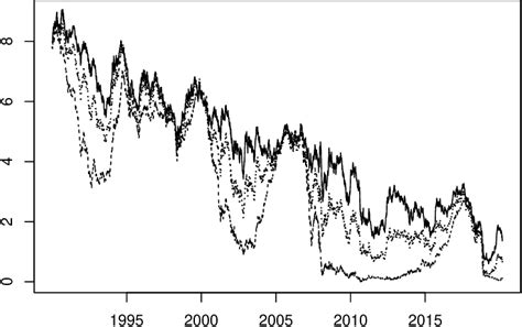 Figure 2 From Detecting Multiple Structural Breaks In Systems Of Linear Regression Equations