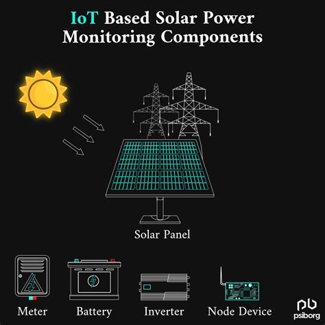 how does an iot based automated toll collection system work artofit