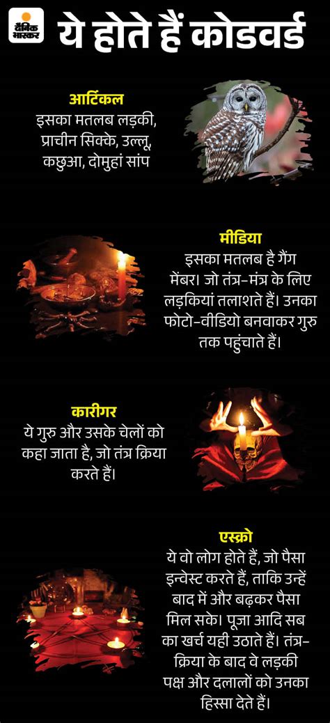 Up Sambhal Tantric Dhanavarsha Gang Nude Girl Tantra Mantra यूपी की धनवर्षा गैंग से 350