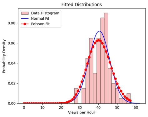 como criar um gráfico de barras com percentual utilizando ggplot2 by