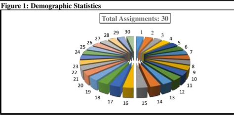 Figure 1 From Analyzing The Errors In Citation And Referencing In American Psychological