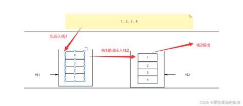 两个栈实现队列
