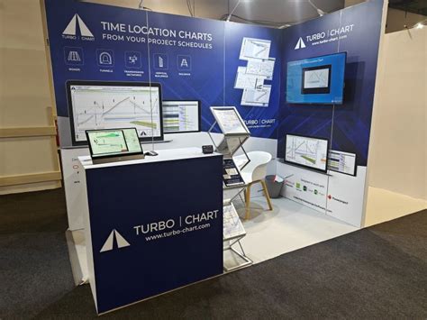 Learn About Time Location Charts At Project Controls Expo Turbo Chart