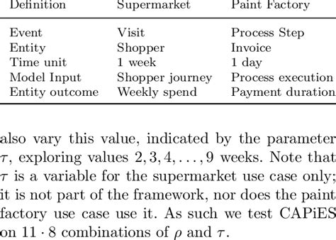 Summary Of The Use Cases To Which Capies Is Applied Download Scientific Diagram