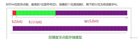 数据的储存（2）（c语言）char可以存储数字吗 Csdn博客