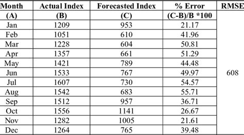 Computation Results Using Method I Download Scientific Diagram