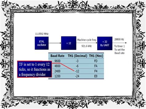 Controlling Stepper Motor Using Serial Communication With Computer Ppt